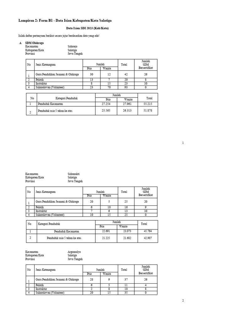 Instrumen Form A, B1, B2. | PDF