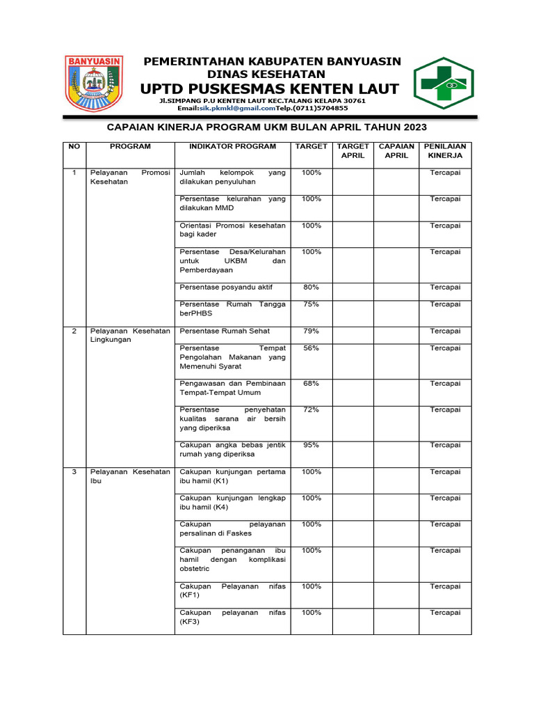 Capaian Kinerja Program UKM Bulan Januari - April Tahun 2023 | PDF