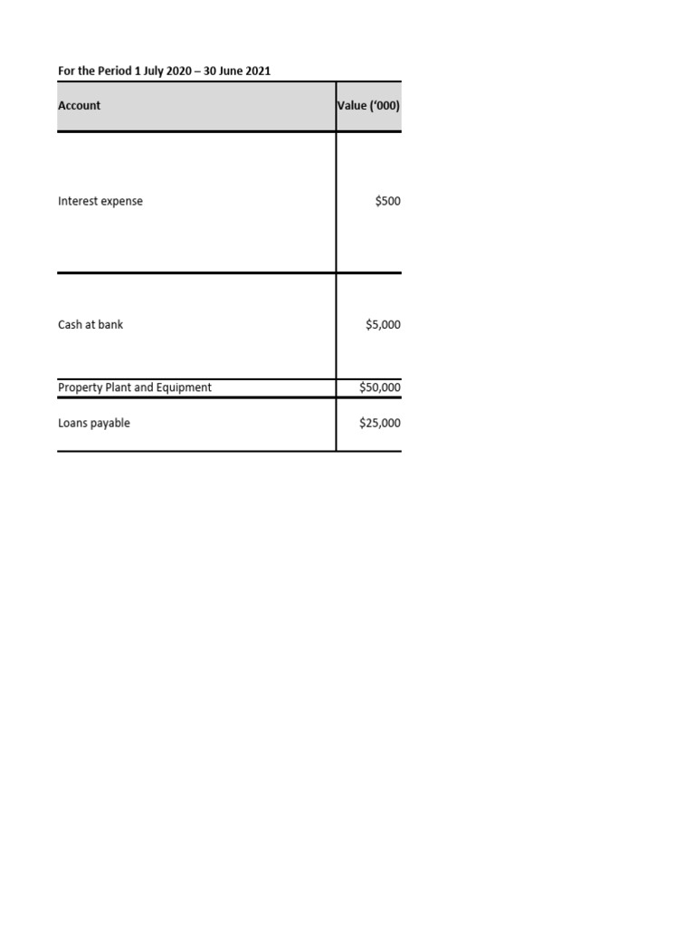 Audit Risk Assertions - Template | PDF