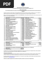 PCAB Contractor License Requirements | PDF | Accountant | Business