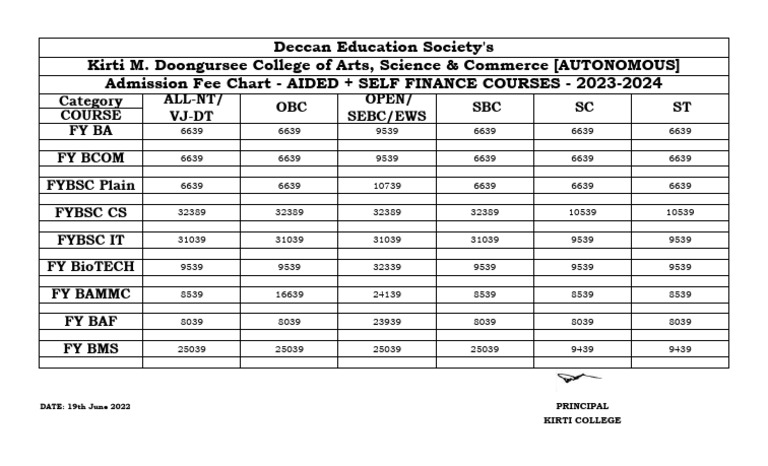 Nep First Year Fees Structure 2023 2024 | PDF