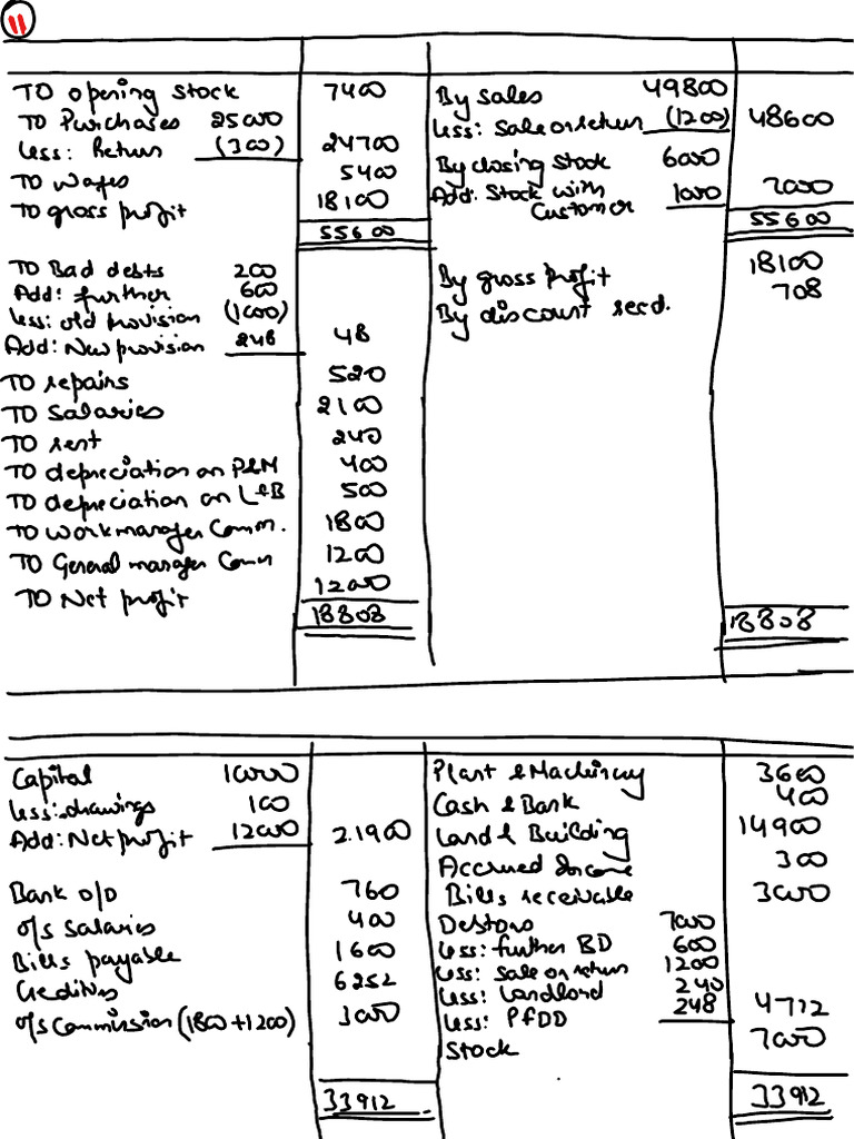 Final Accounts Answers | PDF