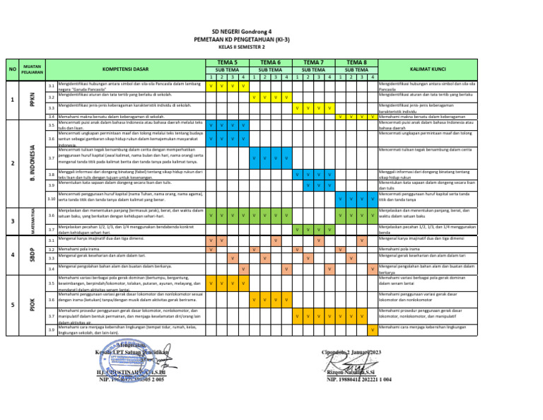 Pemetaan KD Ki 3 Kelas 2B SMT 2 2022 - 2023 | PDF