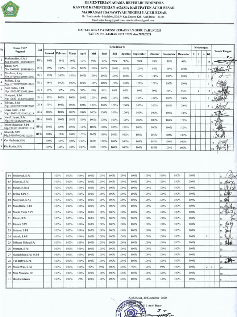 A-2_absen__guru | PDF