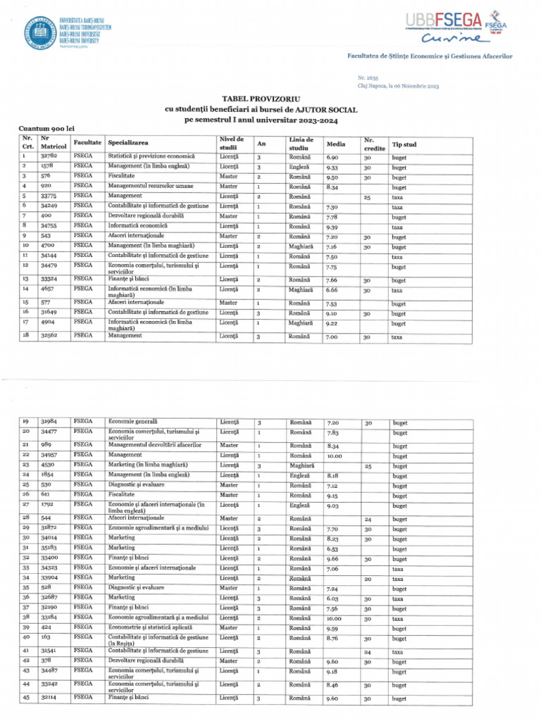 6.tabel Provizoriu Beneficiari Burse Sociale Sem I An Univ 2023-2024 | PDF
