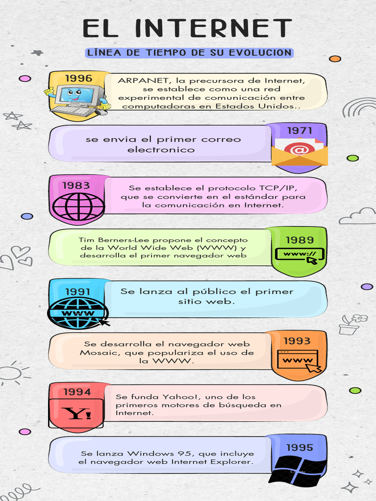 Infografía de Línea de Tiempo Avance de Internet | PDF | Internet | Red mundial