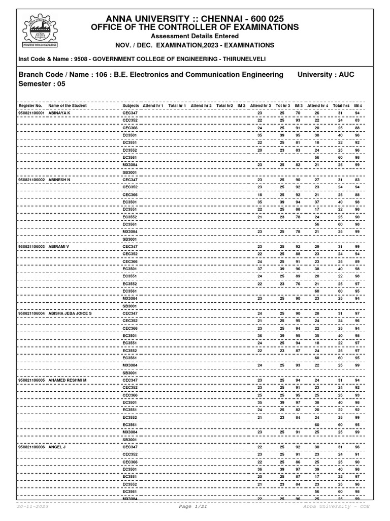ECE - 5th Sem | PDF | Engineering