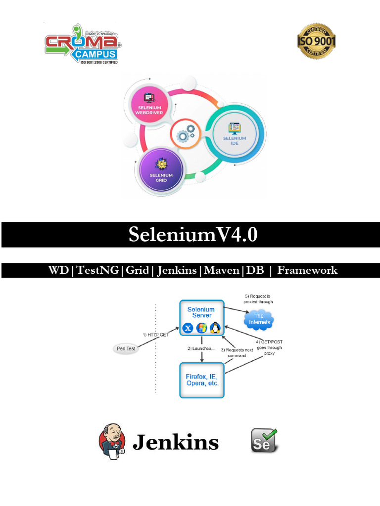 Croma Campus Advance Selenium40 Training Curriculum Pdf Selenium Software Inheritance 5070
