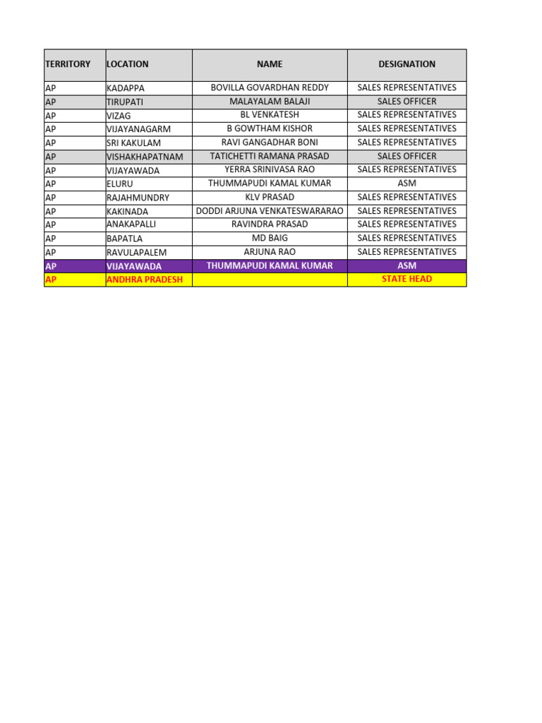 AP Market Nov Week 3 | PDF | Cinema Of India