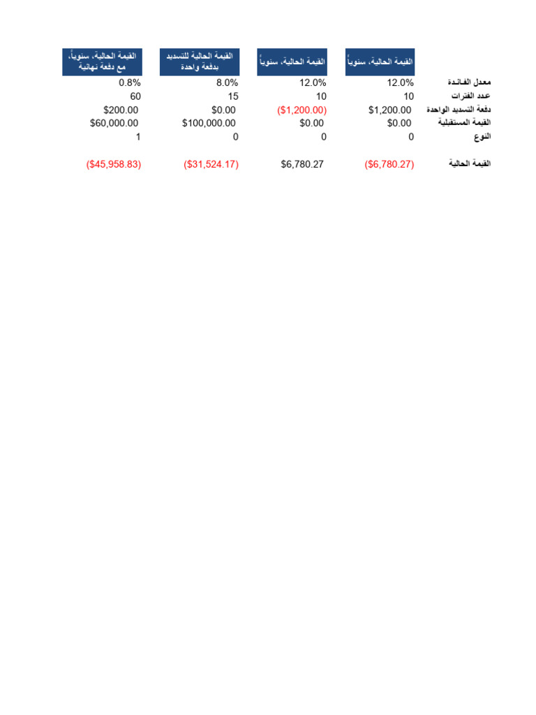 Basic Financial Formulas | PDF