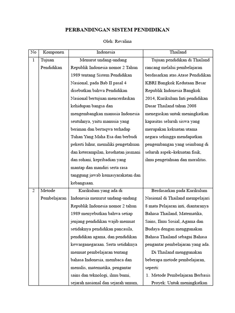 Perbandingan Pendidikan Indonesia-Thailand | PDF | Karier & Perkembangan | Ilmu Sosial