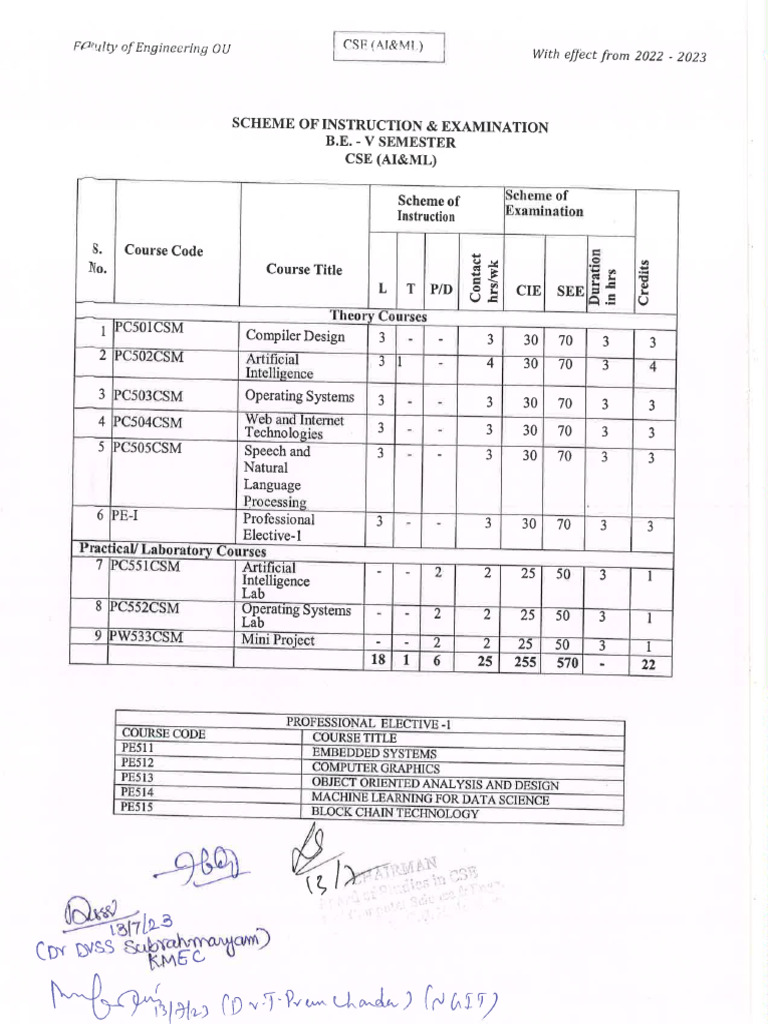 5th Sem Pdf