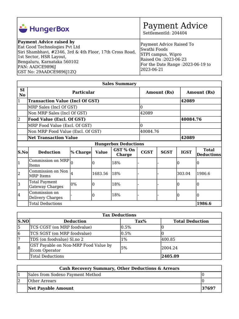 Payment Advice SwathiFoods Wipro-20230619-20230621 | PDF | Cash | Payments