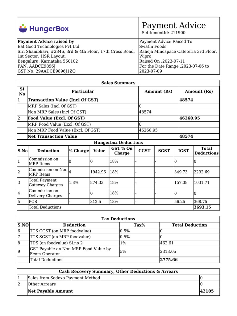 Payment Advice for Swathi Foods | PDF | Cash | Payments