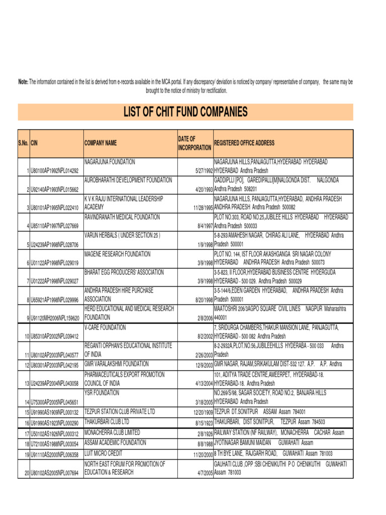 List of Chit Fund Companies | PDF | Mumbai | Gujarat