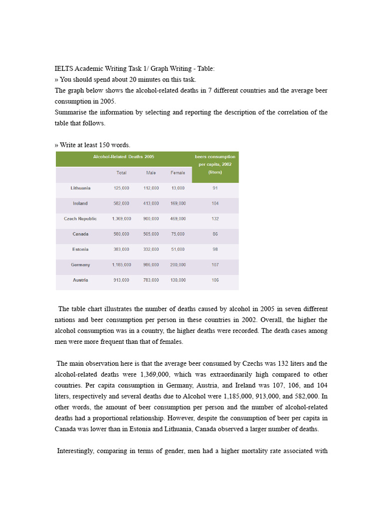 April | PDF | Fast Food | Consumption (Economics)