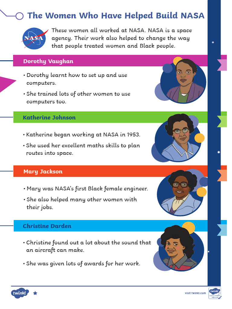 T e 2550556 ks1 The Women Who Have Helped Build Nasa Differentiated ...