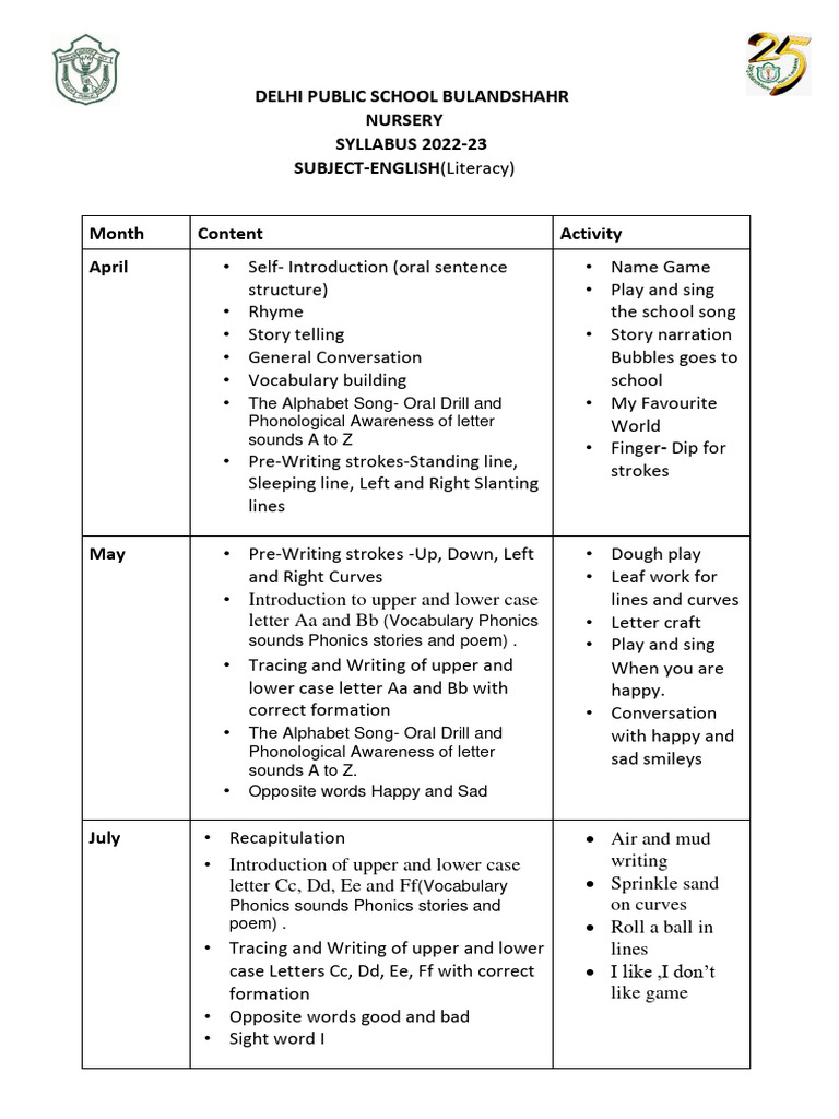 Nursery Syllabus. 2022 23 | PDF | Phonics | Writing