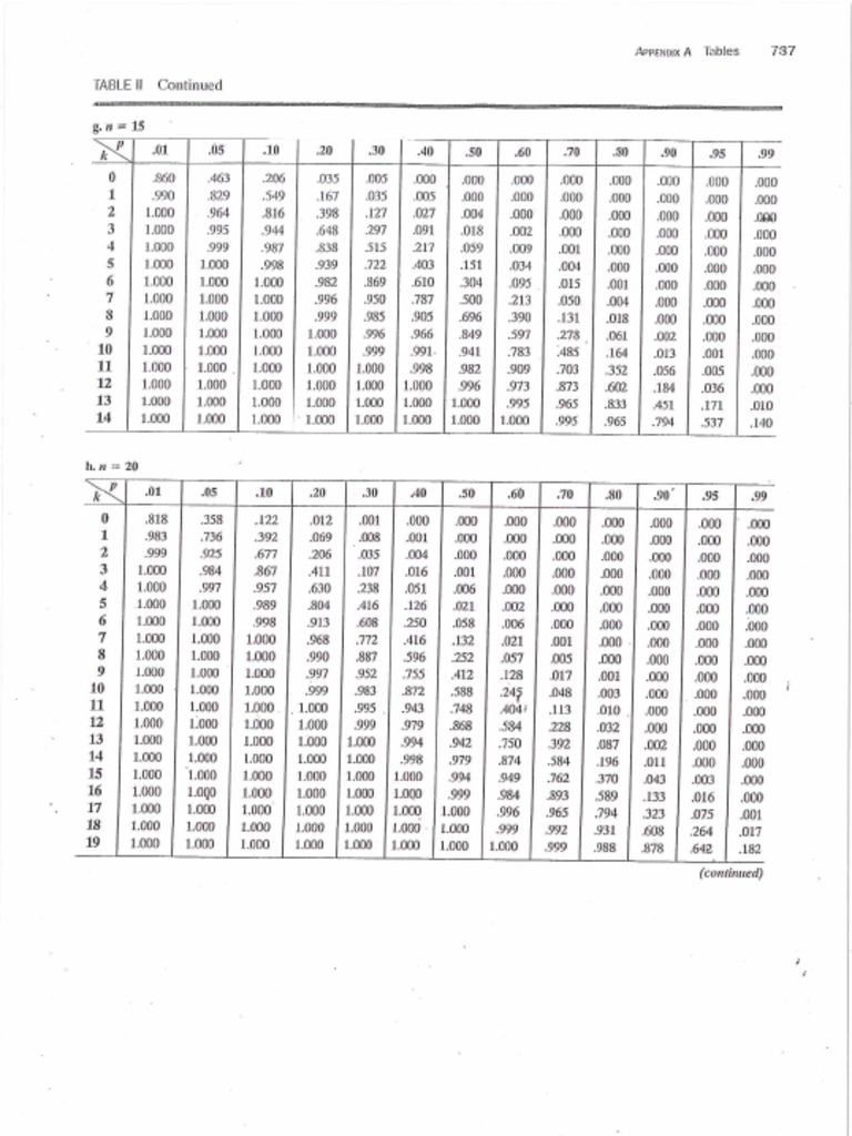 M 201 Ss 14 Tables | PDF