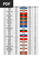 ROX - Monster Database | PDF | Legendary Creatures