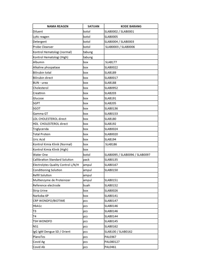 Nama BHP & Kode Barang Lab Ekada | PDF | Medical Specialties | Biochemistry