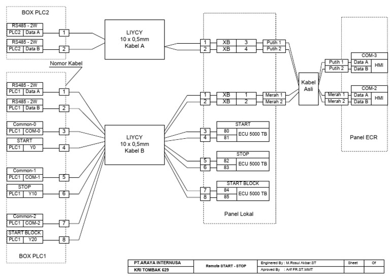 Koneksi Remote Start Stop Pdf