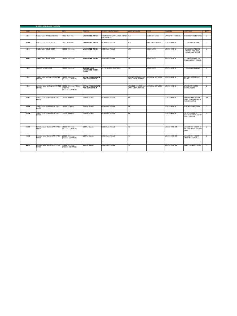 Door Schedule Format - Corporate Interior Fitout Works | PDF | Door ...