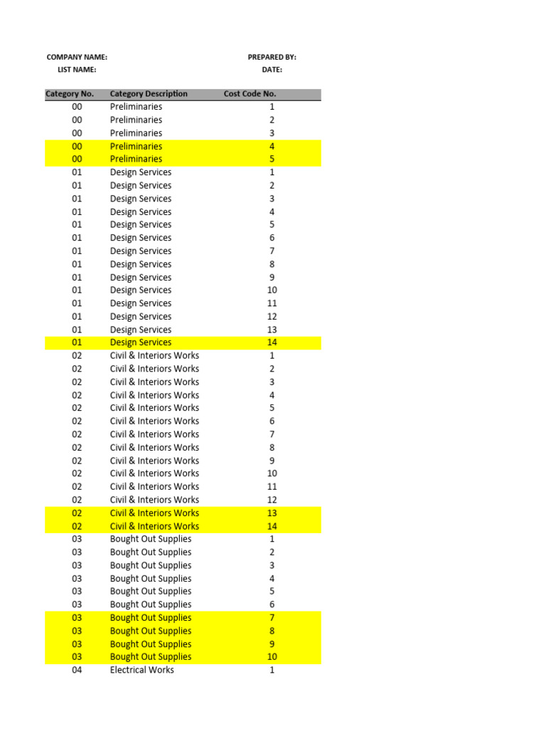 Cost codes -for packages in Interior fitout | PDF | Electrical ...