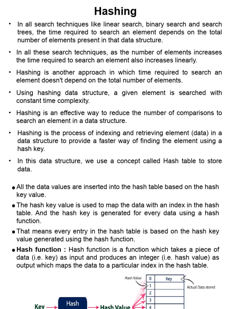 Hashing | PDF | Information Retrieval | Algorithms Hashing | PDF | Information Retrieval | Algorithms