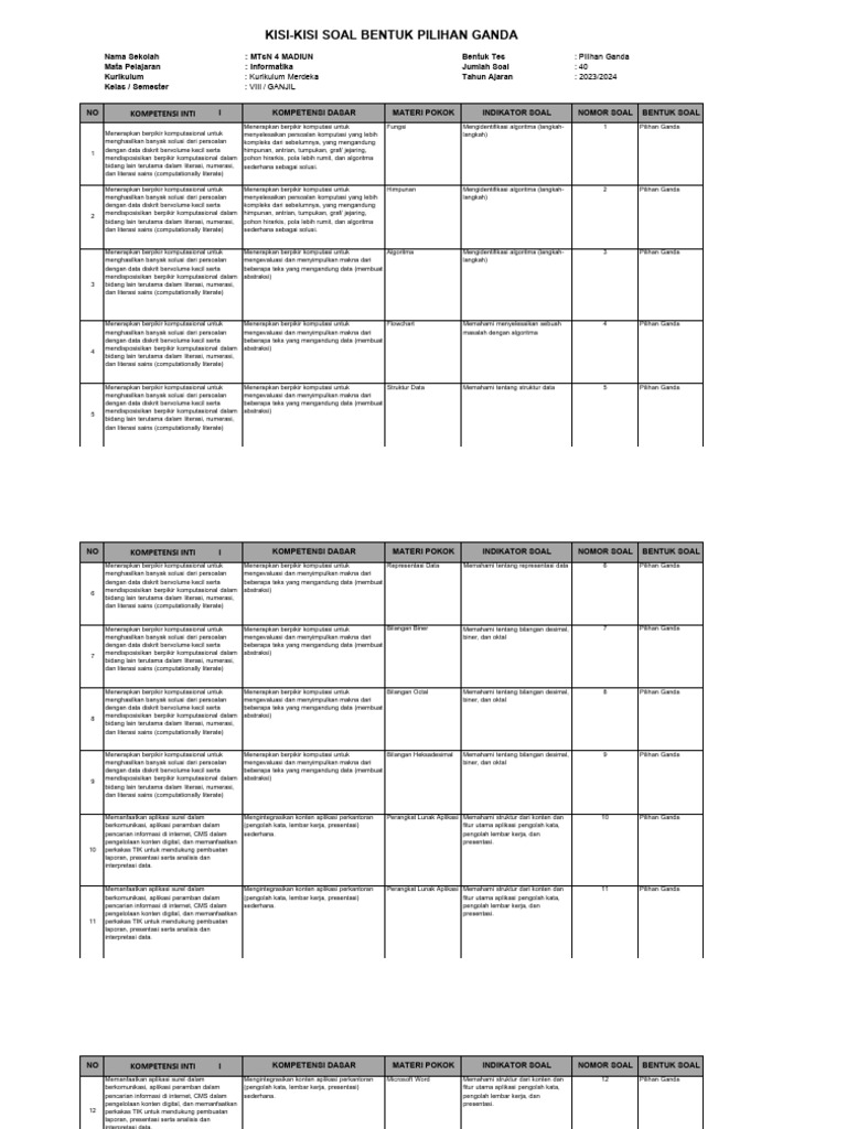 Kisi-Kisi Informatika Kelas 8 S Ganjil TP 2023-2024 | PDF | Seni ...