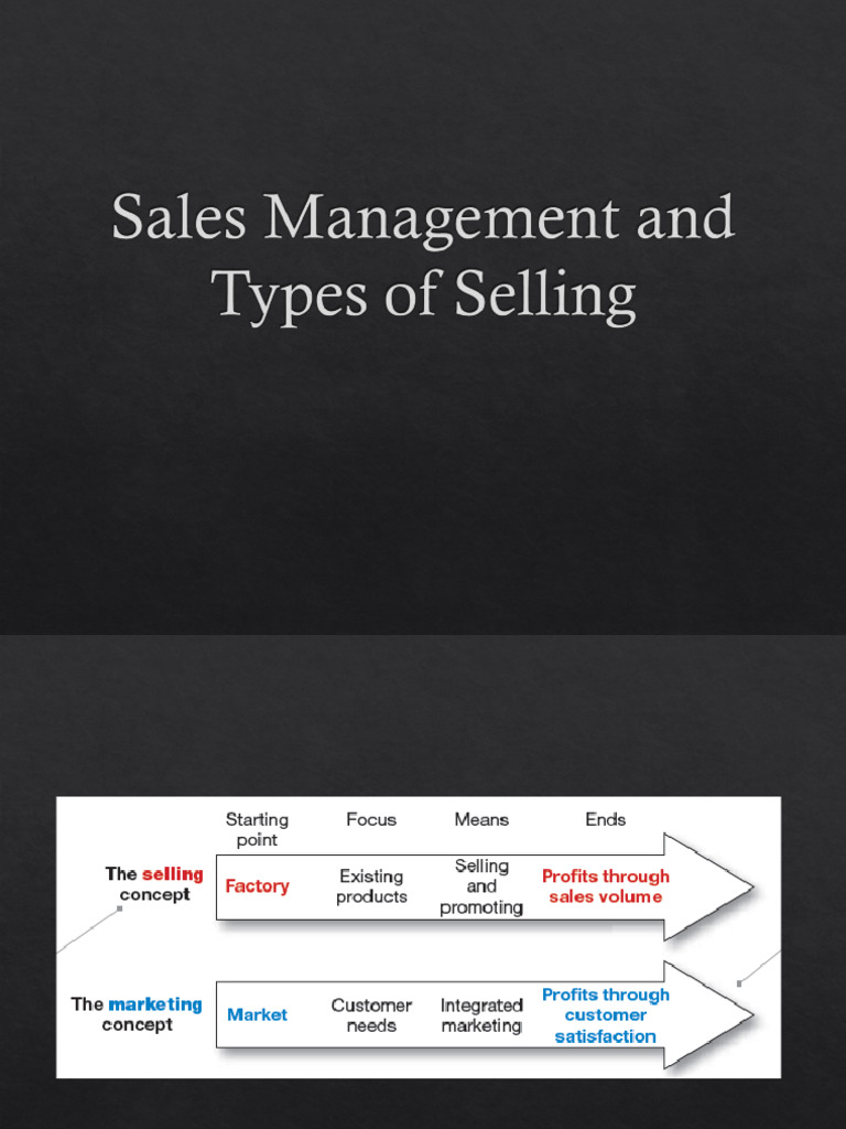 1 Sales Management and Types of Selling | PDF