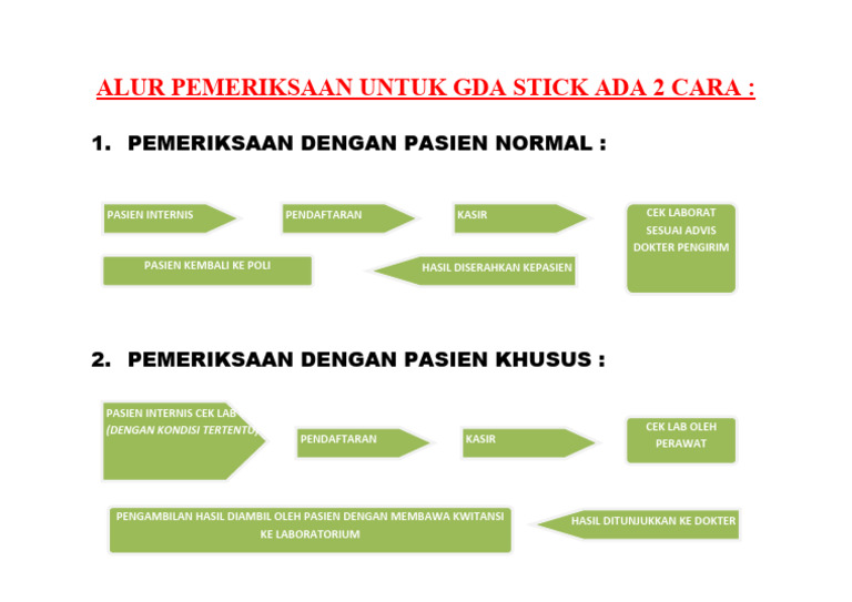 Alur Pemeriksaan Untuk Gda Stick Ada 2 Cara | PDF