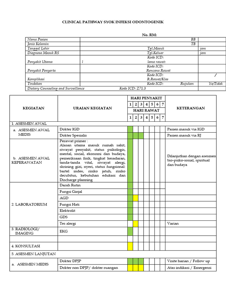 Clinical Pathway Syok Infeksi Odontogenik | PDF