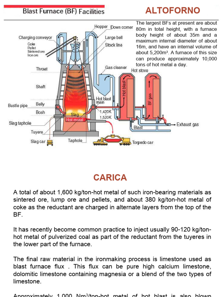Blast Furnace and DRI Processes | PDF | Iron | Iron Ore