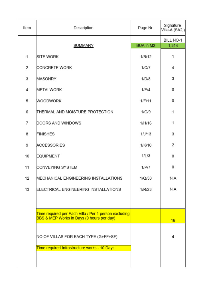 Infrastructure & Villa Works | PDF | Building Technology | Building Engineering