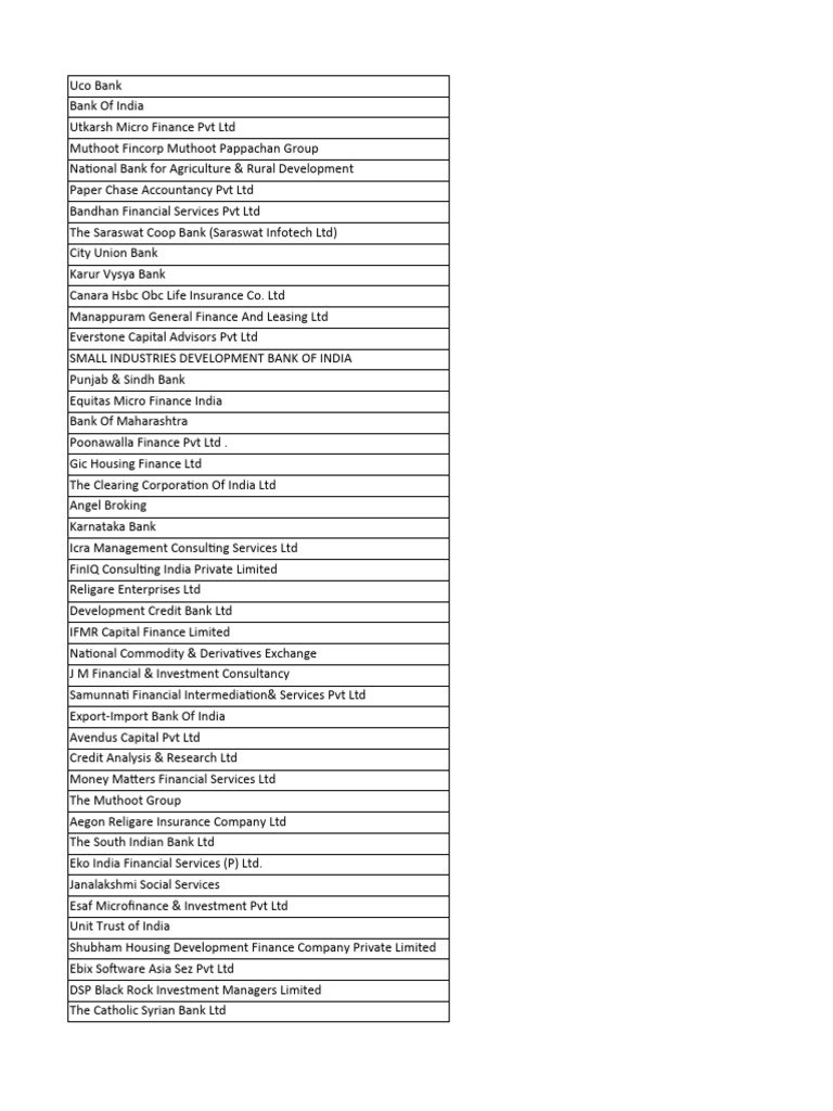 List Of Companies PDF Banks Economy Of India