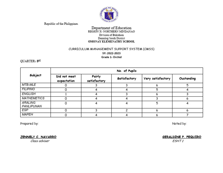Cmss 3rd Quarter | PDF