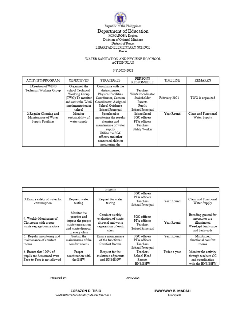 WinS Action Plan 2021 | PDF | Sanitation | Fresh Water