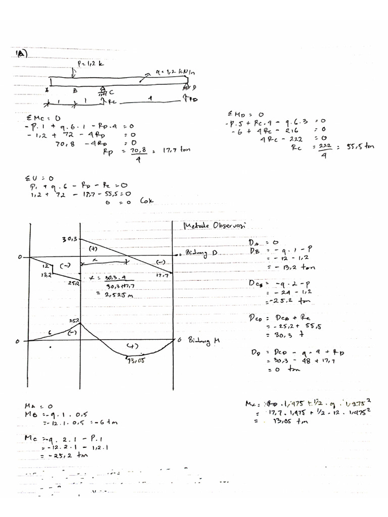 Willy Susanto S2STR | PDF