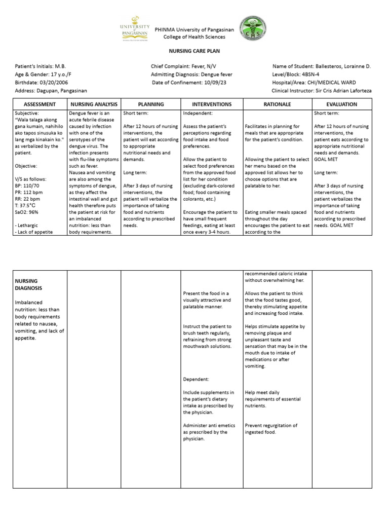 NCP Dengue Fever | PDF | Vomiting | Appetite