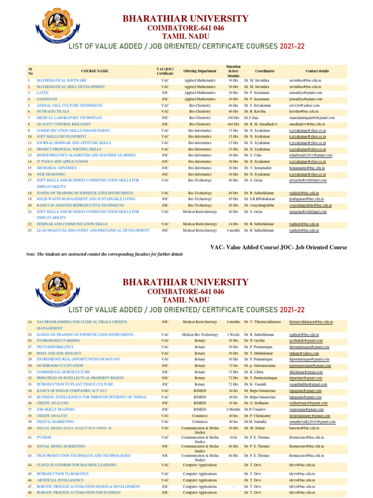 VAC List 2021-22 | Download Free PDF | Bioinformatics | Biotechnology