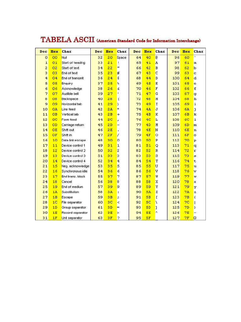 Tabela ASCII - American Standard Code For Information Interchange | PDF
