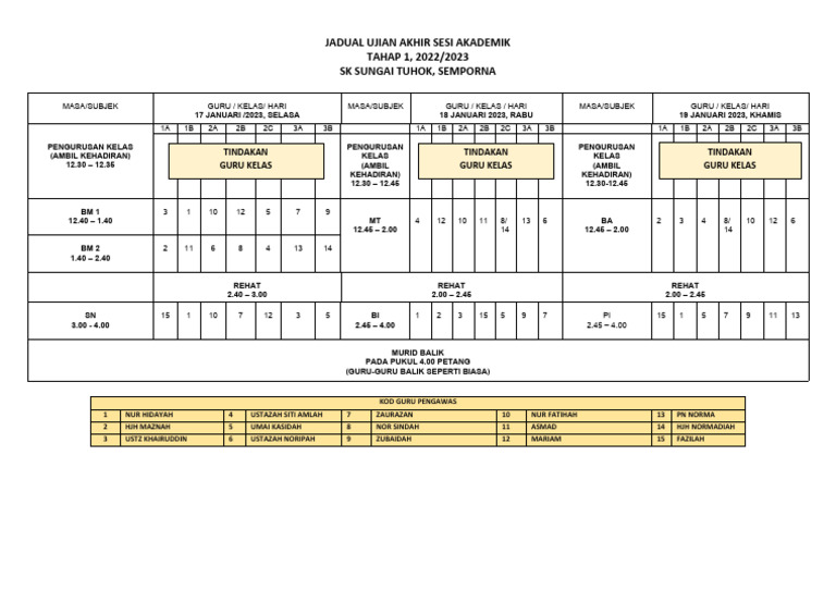 Jadual Uasa Tahap 1 2022 2023 | PDF