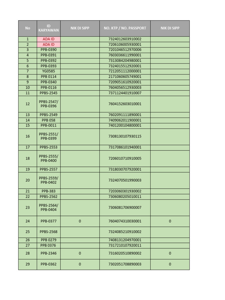 Employee ID and Passport Numbers | PDF