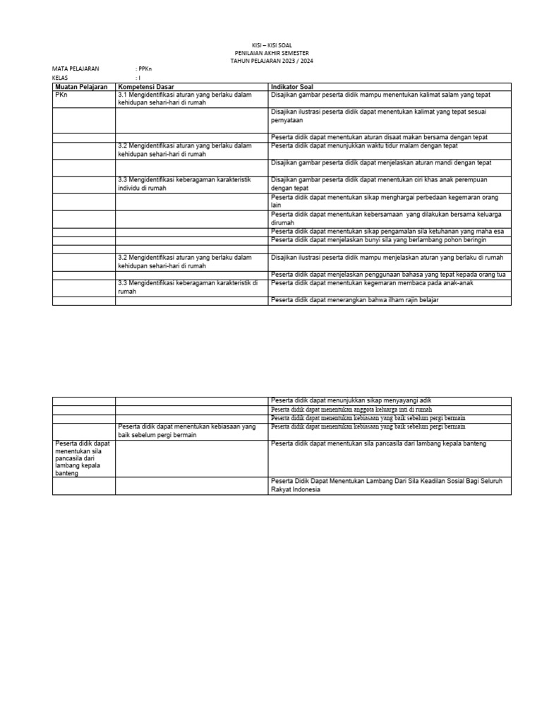 Kisi - Kisi Soal 1 | PDF | Karier & Perkembangan