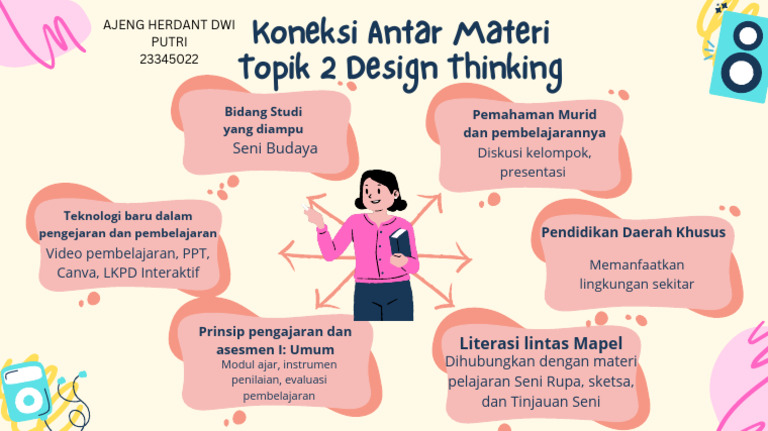 Koneksi Antar Materi Topik 2 Design Thinking | PDF