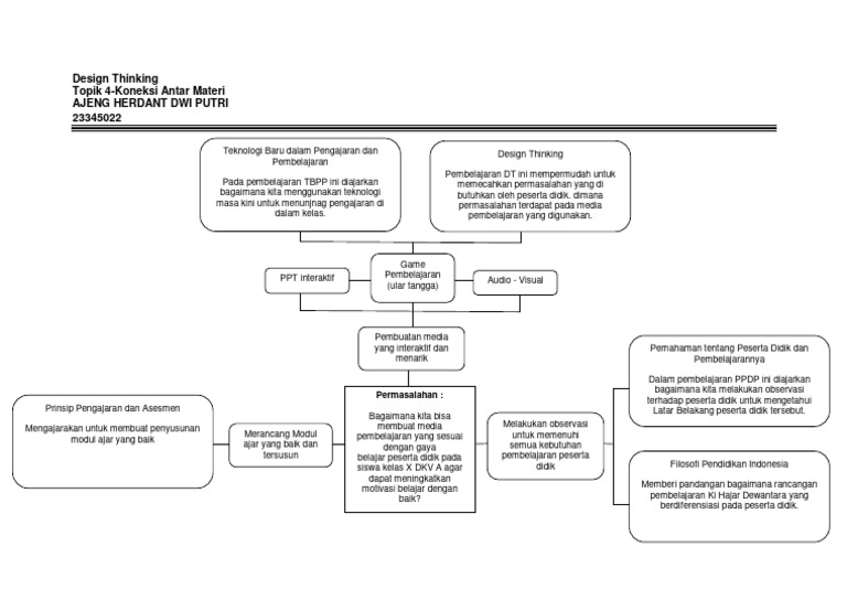 T4 Koneksi Antar Materi | PDF