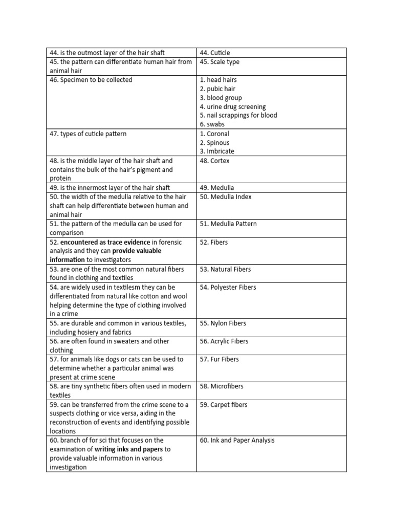 3RD Year First Sem Forchem 3 Prefinal Exam Reviewer | PDF | Dna Profiling | Textiles