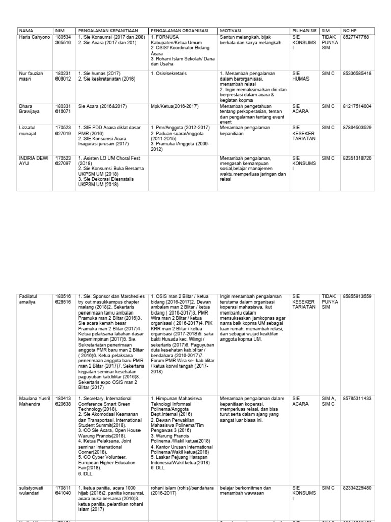 Daftar Nama Panitia | PDF