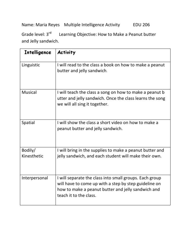 Peanut Butter & Jelly Sandwich Lesson Plan | PDF